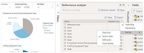 Essential Checklist To Keep Your Power Bi Solutions Optimized Part Iv Visualization Good