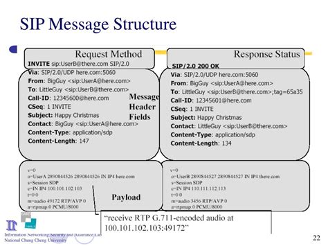 PPT Understanding SIP I PowerPoint Presentation Free Download ID 864882