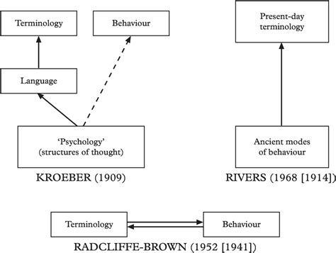 Structural Functional Theory Criticism Kliminternet