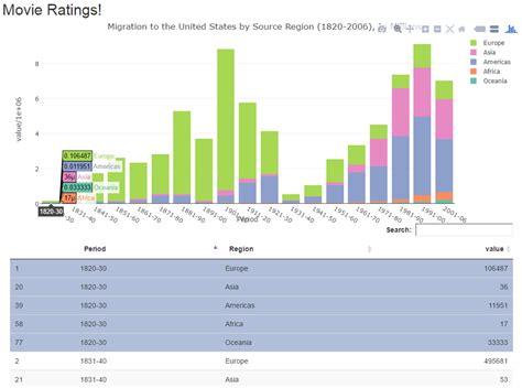 R Sub Setting Data Interactively With Plotly Or Googlevis Charts In Shiny App Stack Overflow