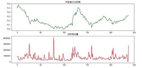 Python学习第一课 绘制股票分时图pyqt实现股票分时图 Csdn博客