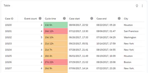 Loading SAP Help Portal