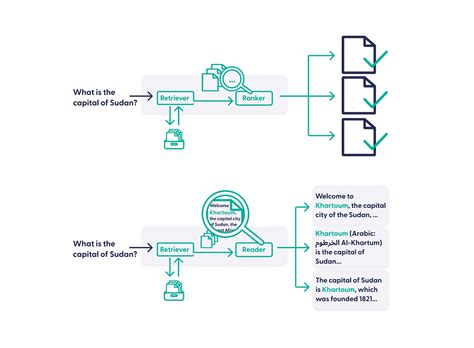 Ultimate Semantics Search — Part 1 — Haystack Framework By Dmitri Yanno Mahayana Medium