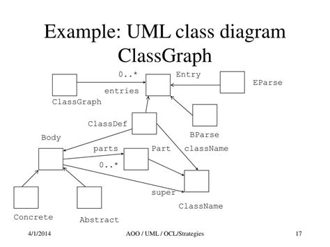 Ppt Lecture 9 Powerpoint Presentation Free Download Id542467