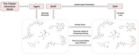 Reinforcement Learning Loop Used To Fine Tune The Pre Trained Deep Download Scientific Diagram