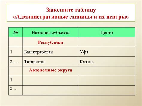 Особенности административно территориального устройства РФ презентация онлайн