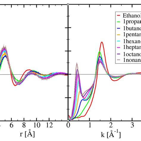 Left Panel Oxygen Hydrogen Pair Correlation Functions G Oh R For Download Scientific Diagram