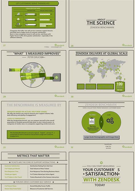 咨询公司ppt图表素材 卡卡办公