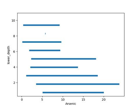 Graphical Plot Index — Mapdata 317 Documentation