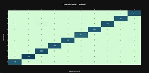 Federated Learning Federated Learning Weights And Biases