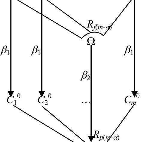 Transformation Diagram Download Scientific Diagram