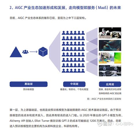 Aigc发展趋势报告2023：迎接人工智能的下一个时代 铜牛信息sz300895 云从科技 Uwsh688327 奥联电子