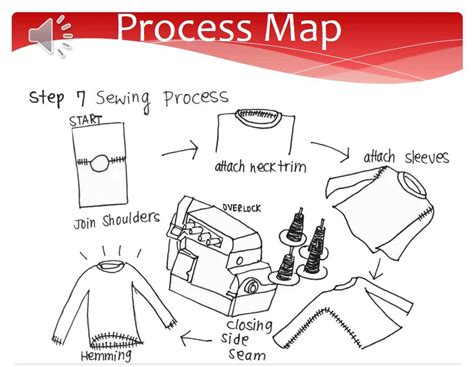 Garment Production Process Steps At Helen Mcewen Blog