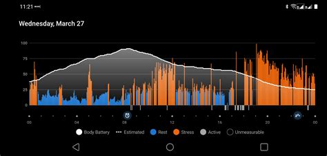 Understanding Garmin S Body Battery Feature