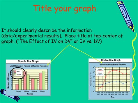 Ppt Graphing Rules Powerpoint Presentation Free Download Id5859049