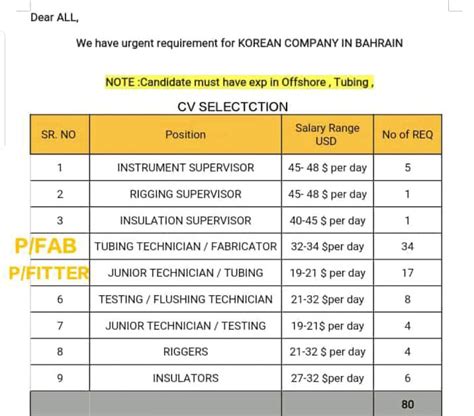 Akhlaque Ahmad On Linkedin Urgent Requirement For Bahrain Whatsapp No 919891963700