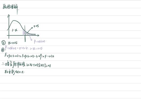 Anova（单因素试验方差分析） 哔哩哔哩