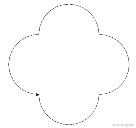 Python Turtle库绘图 简单实战案例python Turtle简单绘图 Csdn博客
