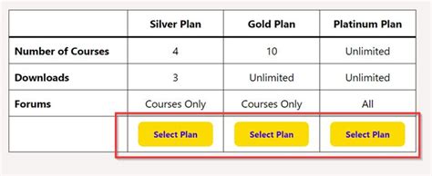 How To Add Button To Table Block In Wordpress Block Editor Without Plugin Wppagebuilders