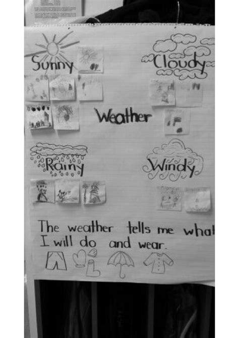 Weather Tools Anchor Chart At Olga Trevino Blog