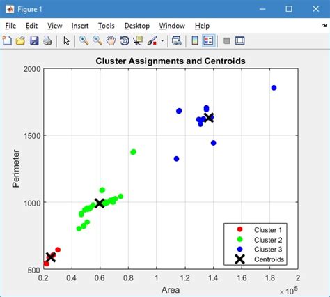 K Means Clustering Pemrograman Matlab