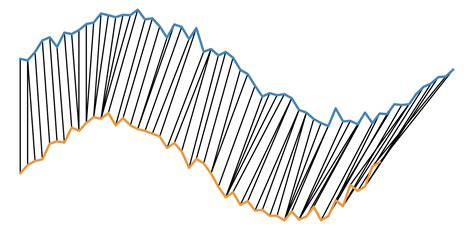 一文搞懂 Dynamic Time Warping 的原理和实现 Zhuojun Lis Homepage