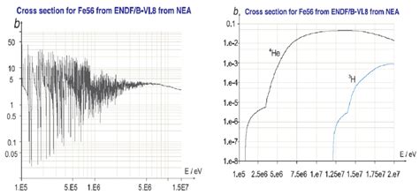 A Total Neutron Interaction Cross Section B Cross Sections Of 4he