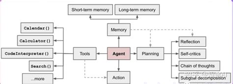 Aigents时代 二 Agents 能力解密 知乎