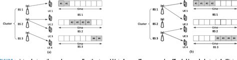 Figure 1 From An Energy Saving Algorithm With Joint User Association Clustering And On Off