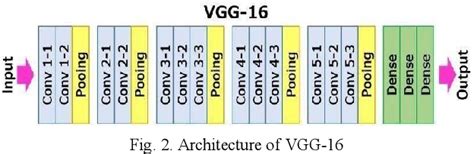 Figure 1 From Density Map Based Estimation Of Crowd Counting Using Vgg