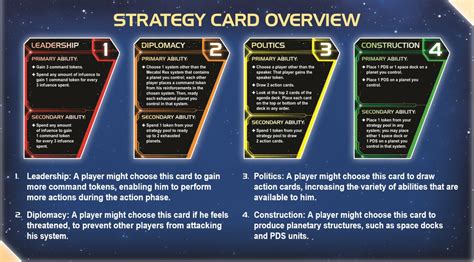 Twilight Imperium Strategy Cards