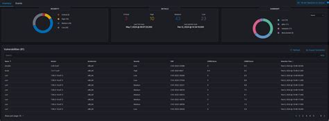 Wazuh Guide Perimeter Security And Protection Strategies Hackmag
