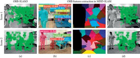 Experiments In Real World Environments And Comparison Of Orb Features Download Scientific