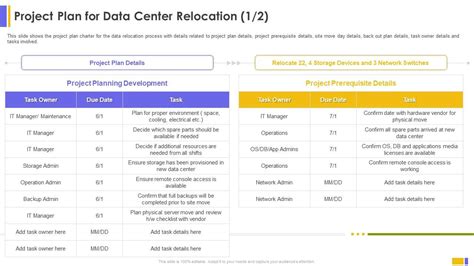 Project Plan For Data Center Relocation Data Center Relocation For It