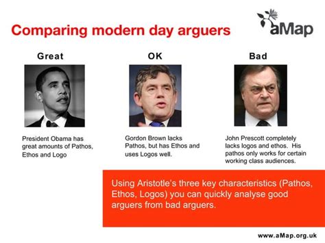 Aristotles Rhetoric Ppt