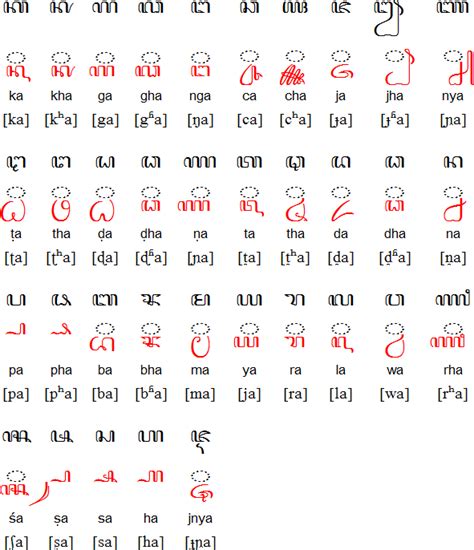 Javanese Language And Alphabet