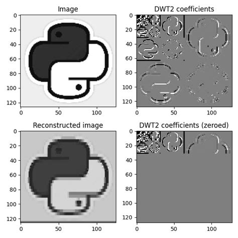wavelet transform — pylops