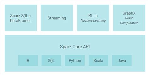 Top Components Of The Hadoop Ecosystem 2025