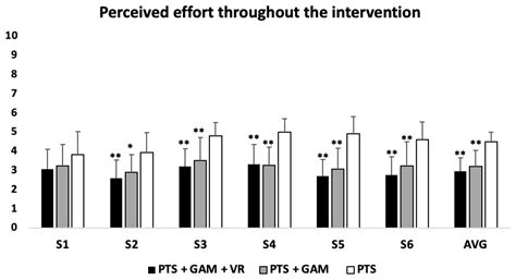 Influence Of Virtual Reality And Gamification Combined With Practice Teaching Style In Physical