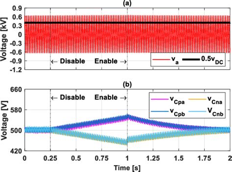 Figure 19 From Modeling And Control Of A Hybrid Modular Multilevel Converter For High Aclow Dc