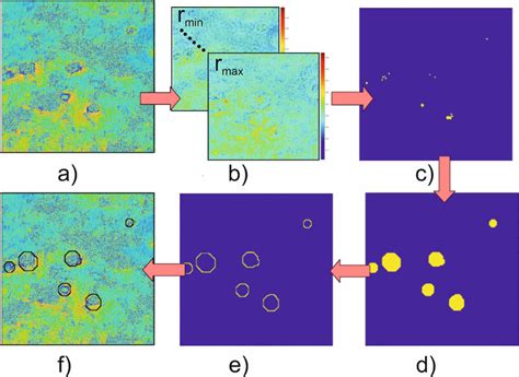Schema Of Subsidence Troughs Detection Algorithm Download Scientific