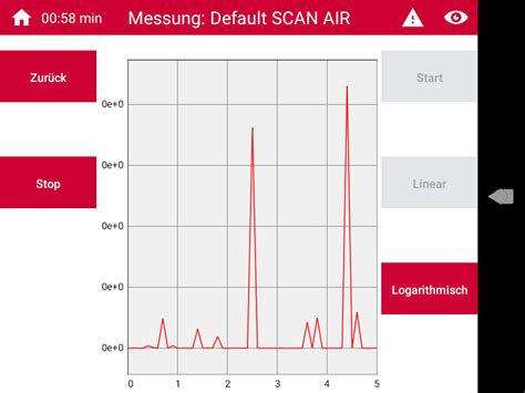 format values on y axis · issue 858 · wuxudong react native charts wrapper · github