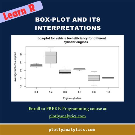 Box Plot Or Box Whisker Plot Is Simple Way To Show The Data Distribution Using Quantile Values