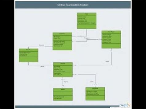 Visual Paradigm Class Diagram Tutorial