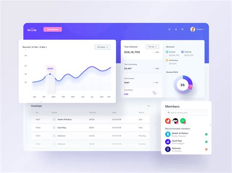 Invoice Dashboard UI By Syed Raju On Dribbble