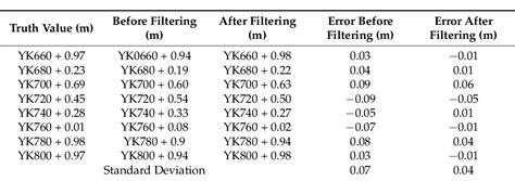 Table 1 From A Railway Lidar Point Cloud Reconstruction Based On Target Detection And Trajectory