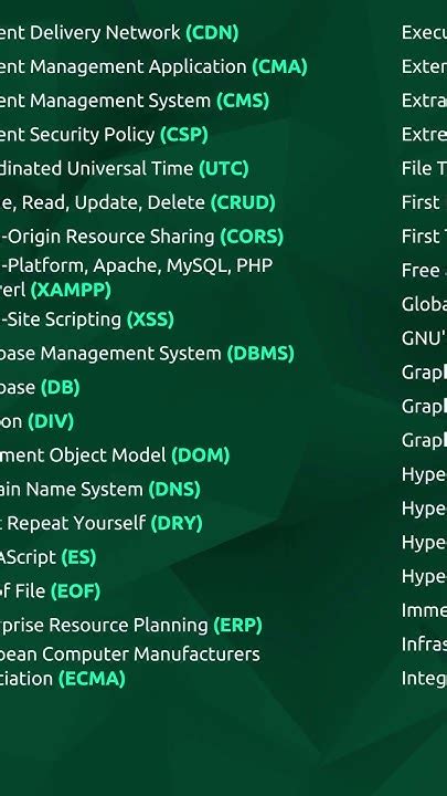 111 Acronyms All Web Developers Should Know In 2023 Shorts Webdevelopment Programming