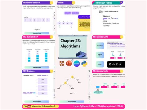 As And A Level Computer Science 9618 2024 2026 C23 Algorithms