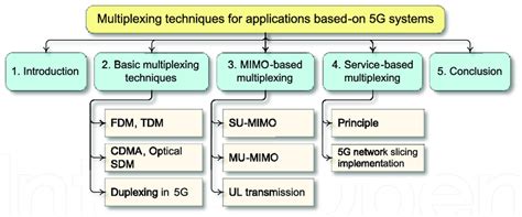 Structure And Organization Of The Book Chapter Download Scientific Diagram