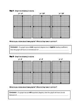 Investigation Of Polynomial Functions By Kennedy S Classroom Resources